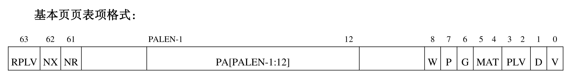 4.5. 多级页表结构 — 操作系统如何与LoongArch交互 v1.1.0 documentation